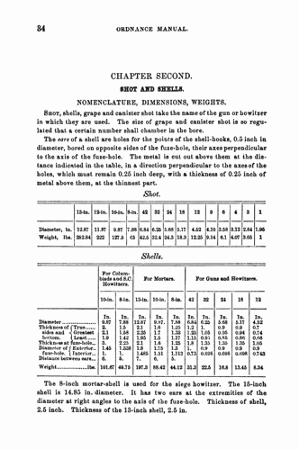 Cannon bore, shot, shell, canister, and grape shot diameters for rifled ...