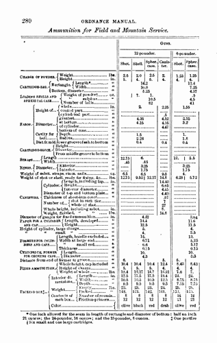 Cannon bore, shot, shell, canister, and grape shot diameters for rifled ...