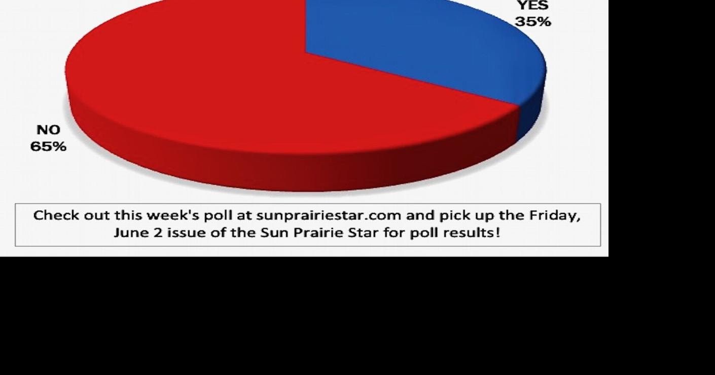 Memorial Day Parade Poll Chart (2023) | Opinion | hngnews.com