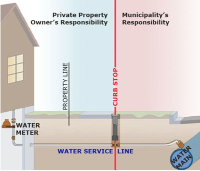 Lead pipe replacement program outlined | Local | hngnews.com