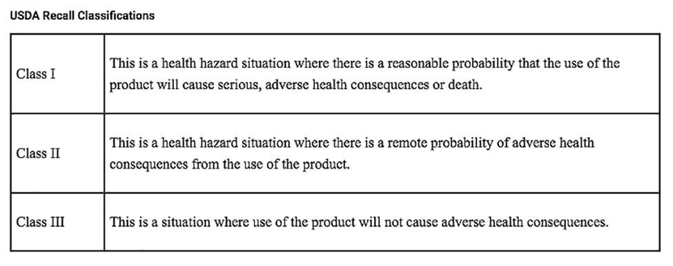 Heritage Meats recalls prepared meal items, raw beef product | News ...