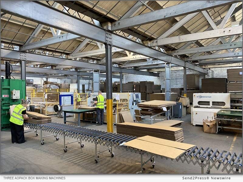 ASC Direct Expands Short-Run Packaging Capacity with Three AOPACK Box ...