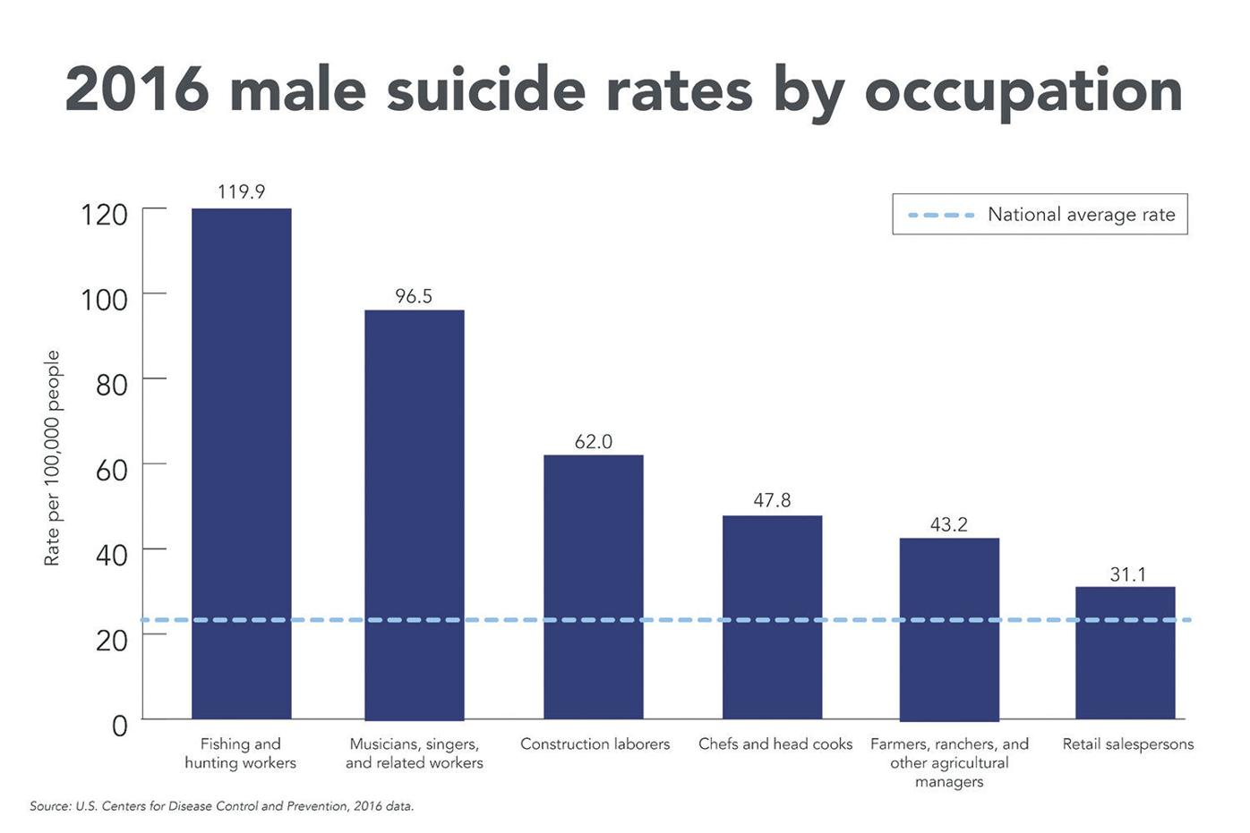 Wisconsin dairy farmers face mental health crisis | Cambridge News ...