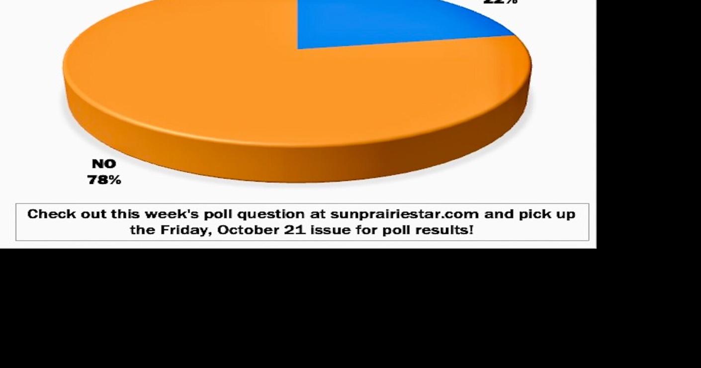 Fall Fun poll chart | Opinion | hngnews.com