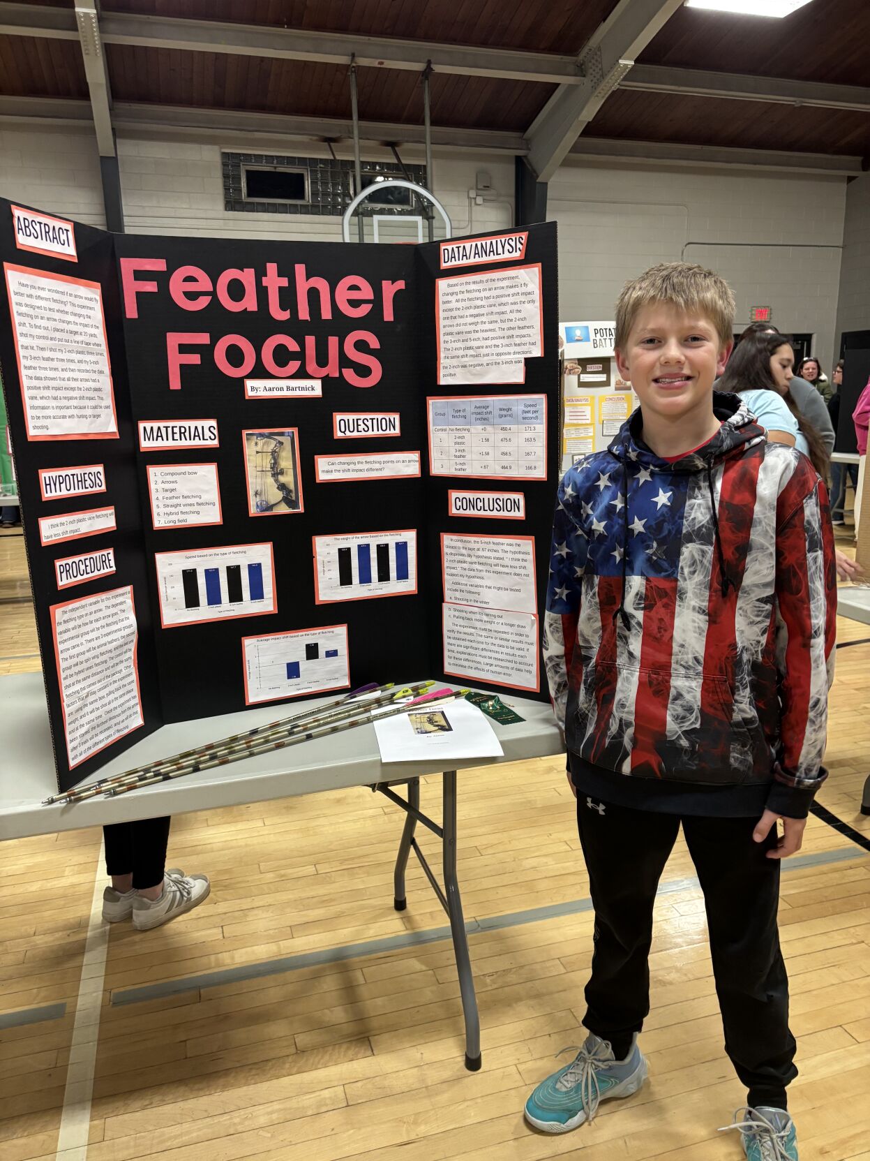 Poynette Middle School students display scientific method in annual ...