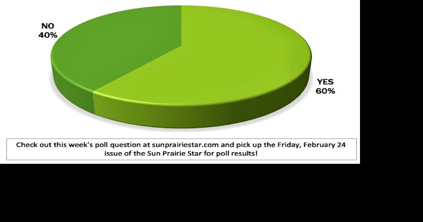 China Poll Chart | Opinion | hngnews.com
