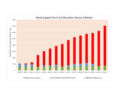 How state budgets are squeezing schools | Columns | hngnews.com