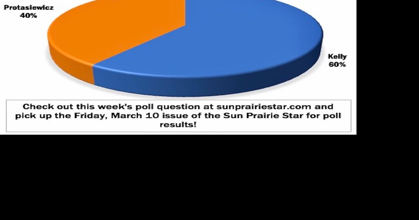 Judge poll chart | Opinion | hngnews.com