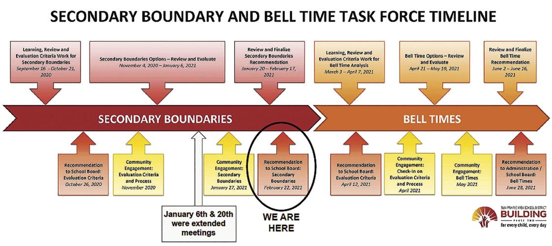 Task force's boundary line recommendation approved | News | hngnews.com