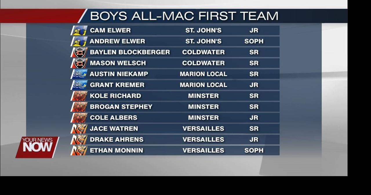 Elwer named player of the year as all-Midwest Athletic Conference teams ...