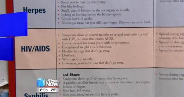 STD Testing | News | hometownstations.com