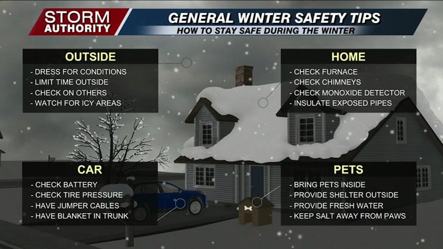 Winter weather preparedness for Ohio's "Winter Safety Awareness Week ...