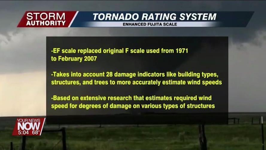 How National Weather Service investigates and ranks tornadoes | News ...