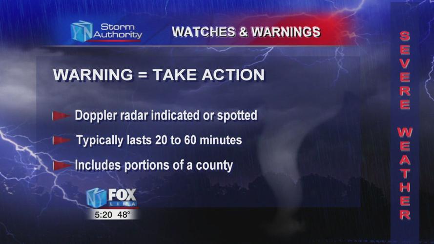 What you need to know when severe weather strikes | News ...