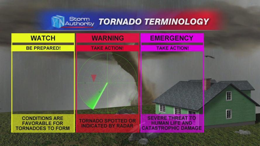 What you need to know when severe weather strikes | News ...