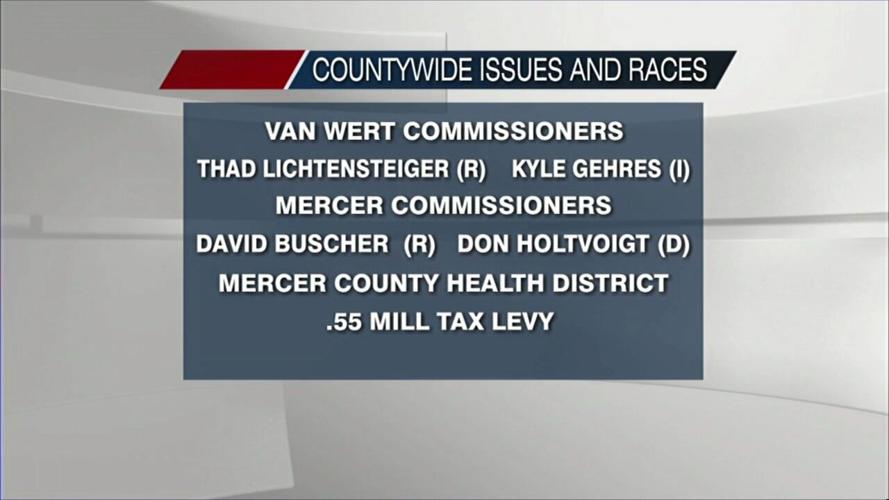 State and county-wide issues and races on November ballot | News ...