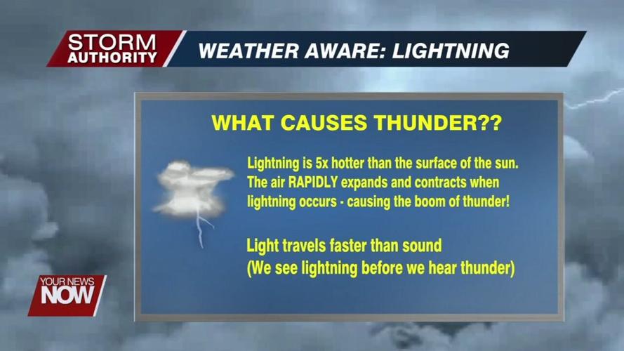 The science behind lightning and how it can benefit our planet | News ...