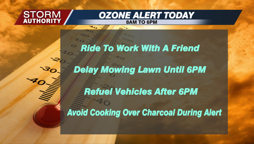 Forecast: Sunny and hot start to the week, ozone alert issued | News ...