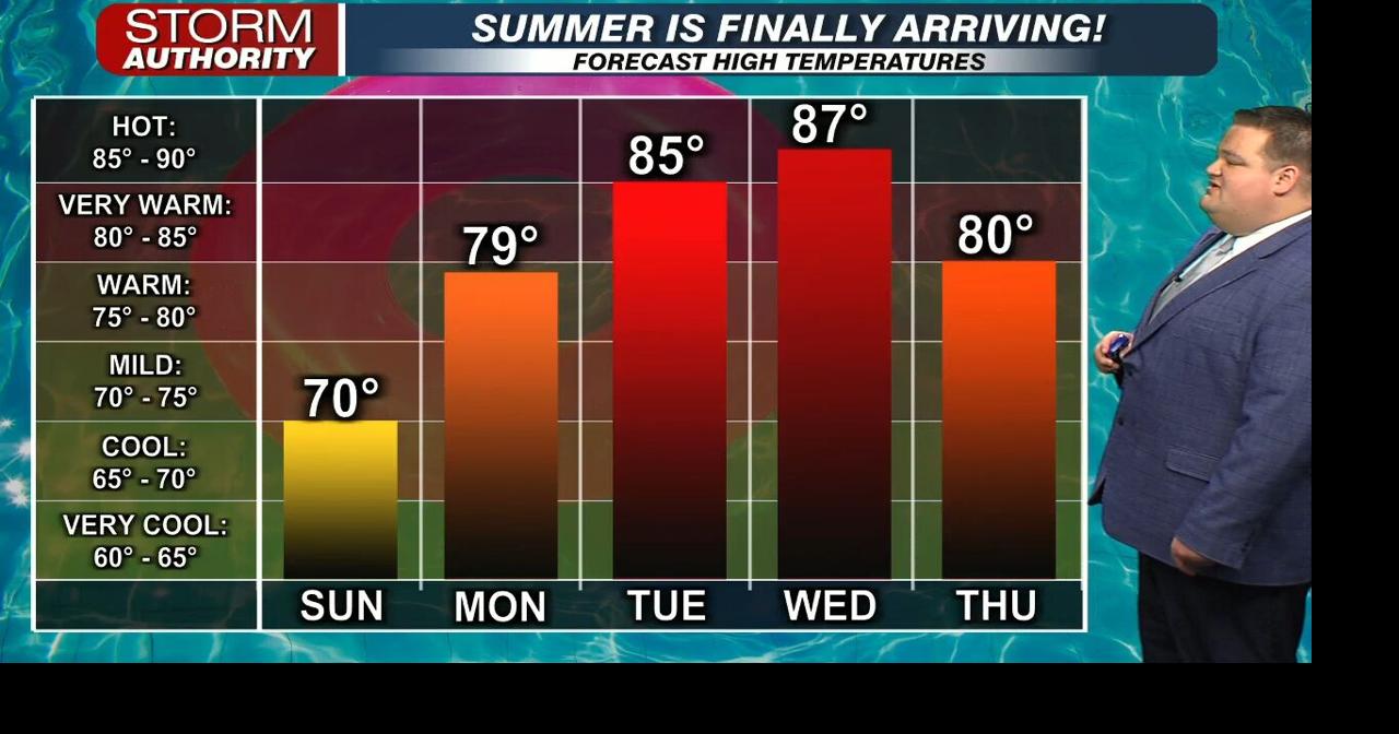 Meteorologist Conner Prince's Saturday Evening Forecast: May 31, 2025 ...