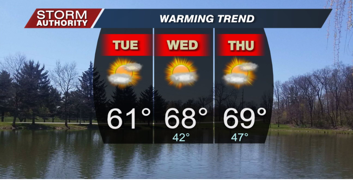 Pleasant weather ahead | Weather | hometownstations.com
