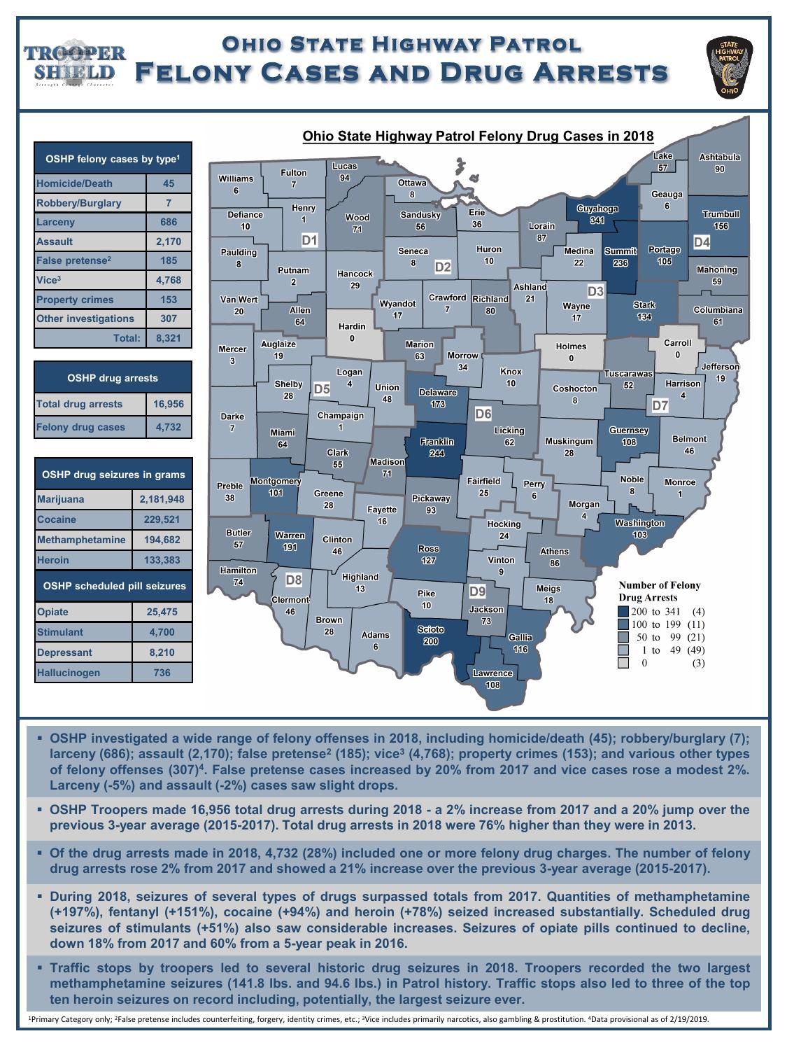 OSHP: drug arrests were up in 2018 | News | hometownstations.com
