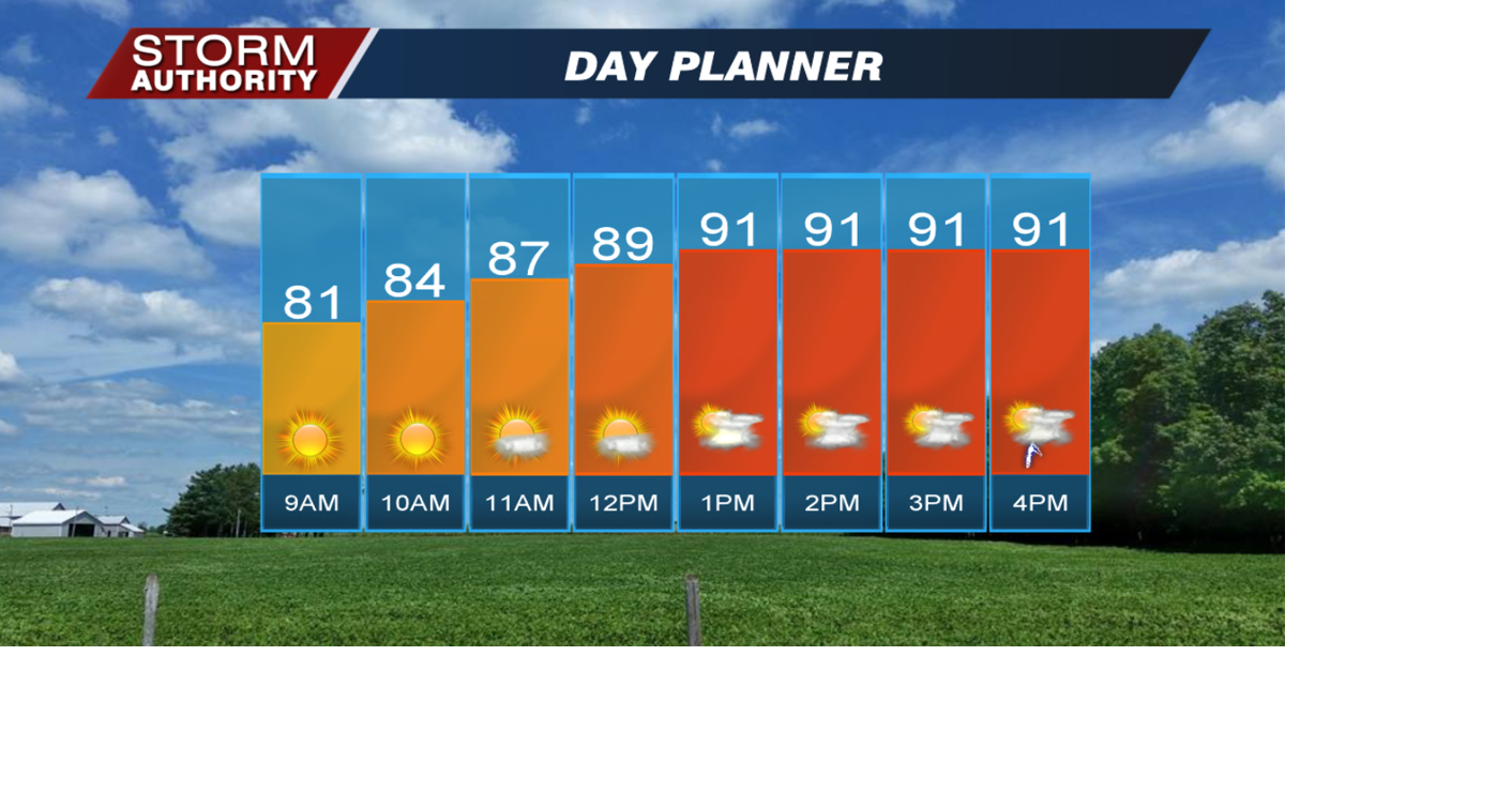 FORECAST: Sweltering heat with a few storms | News | hometownstations.com