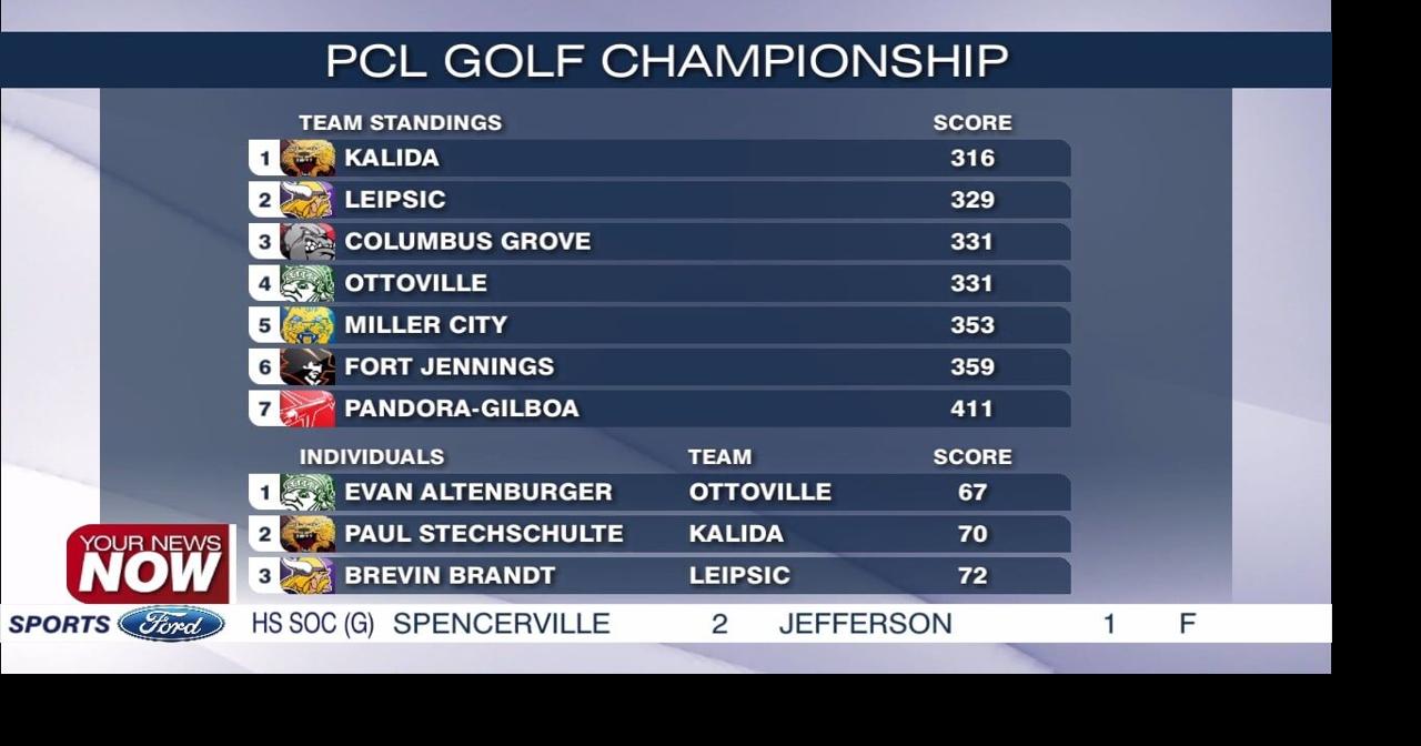 Kalida wins Putnam County League golf title at Pike Run | Sports ...