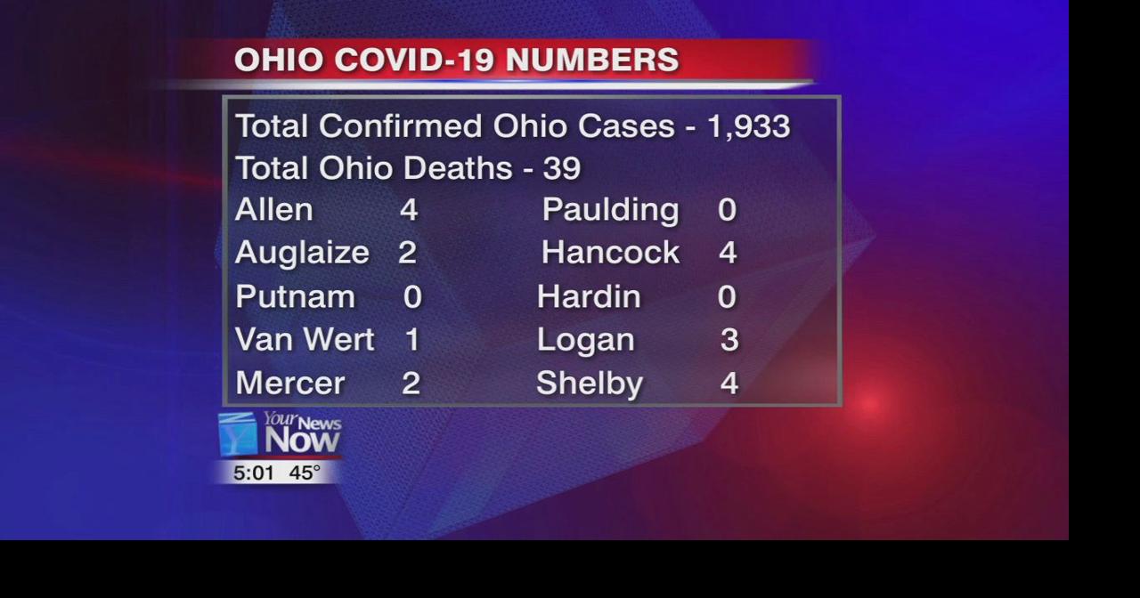 Ohio's COVID-19 numbers as of March 30th | News | hometownstations.com