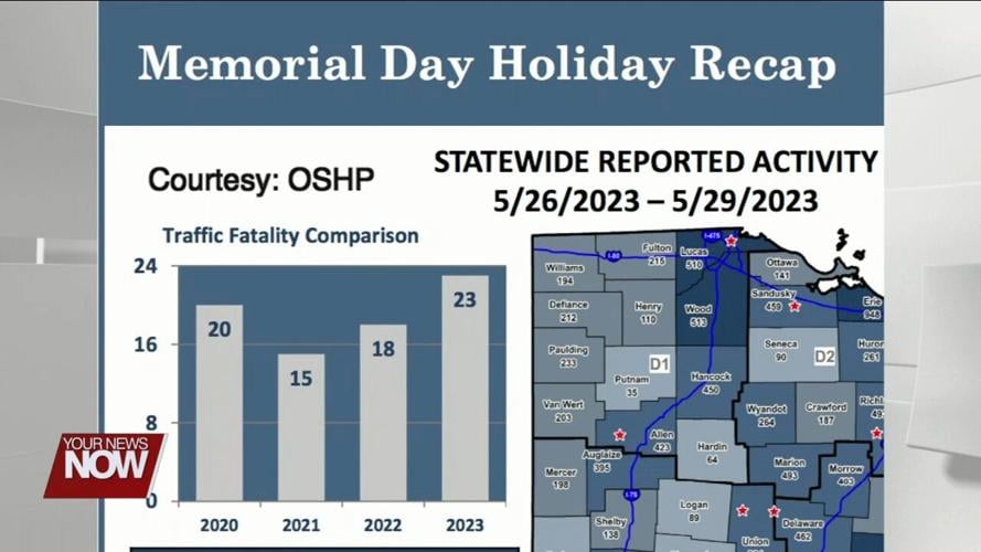 OSHP Report: Deadliest Memorial Day Weekend on Ohio Roadways Since 2020 ...