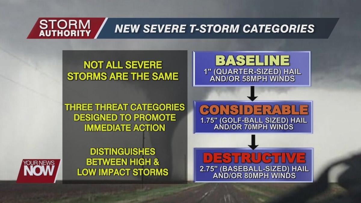 Changes to severe thunderstorm warnings issued by National Weather ...