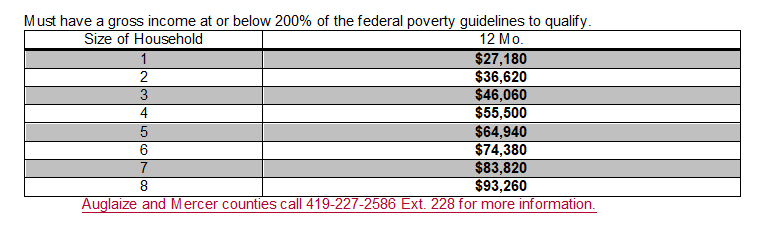 Auglaize and Mercer County Home Weatherization Assistance Program (HWAP ...