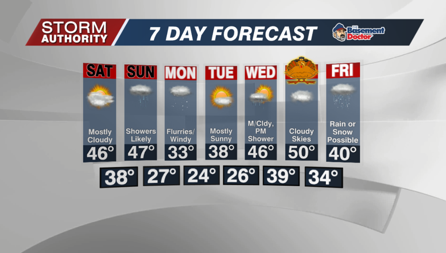 Quiet start to the weekend, a cold front delivers showers on Sunday ...