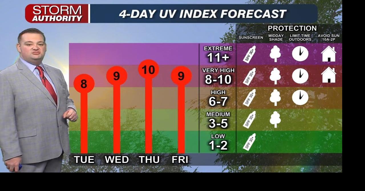 Chief Meteorologist Conner Prince's Monday Evening Forecast: June 1 ...