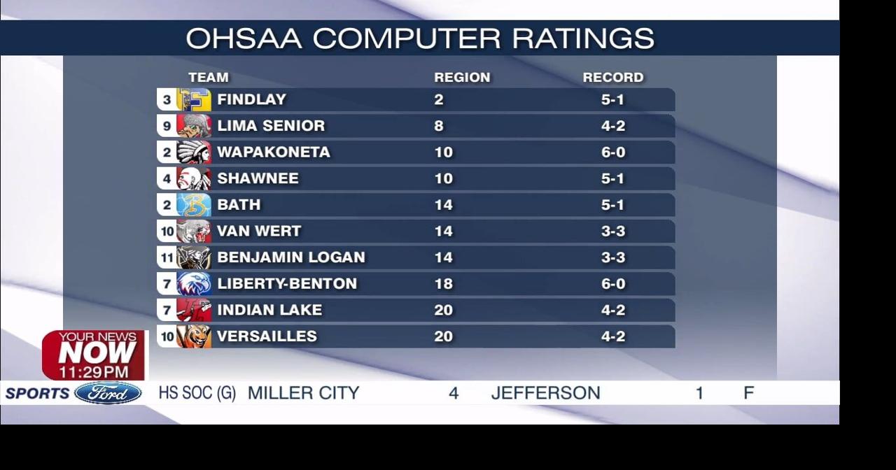 Week 7 OHSAA football computer ratings released for playoff push ...