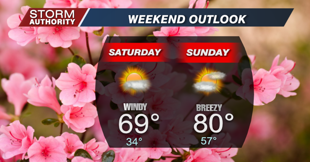 Breezy and nice weekend ahead | News | hometownstations.com