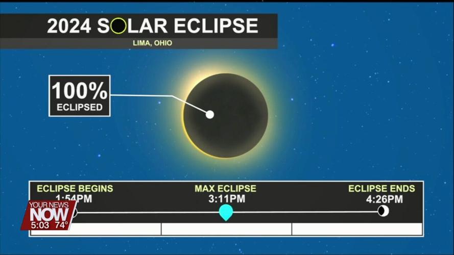 Lima expected to be a tourist hot spot for 2024 Total Solar Eclipse ...