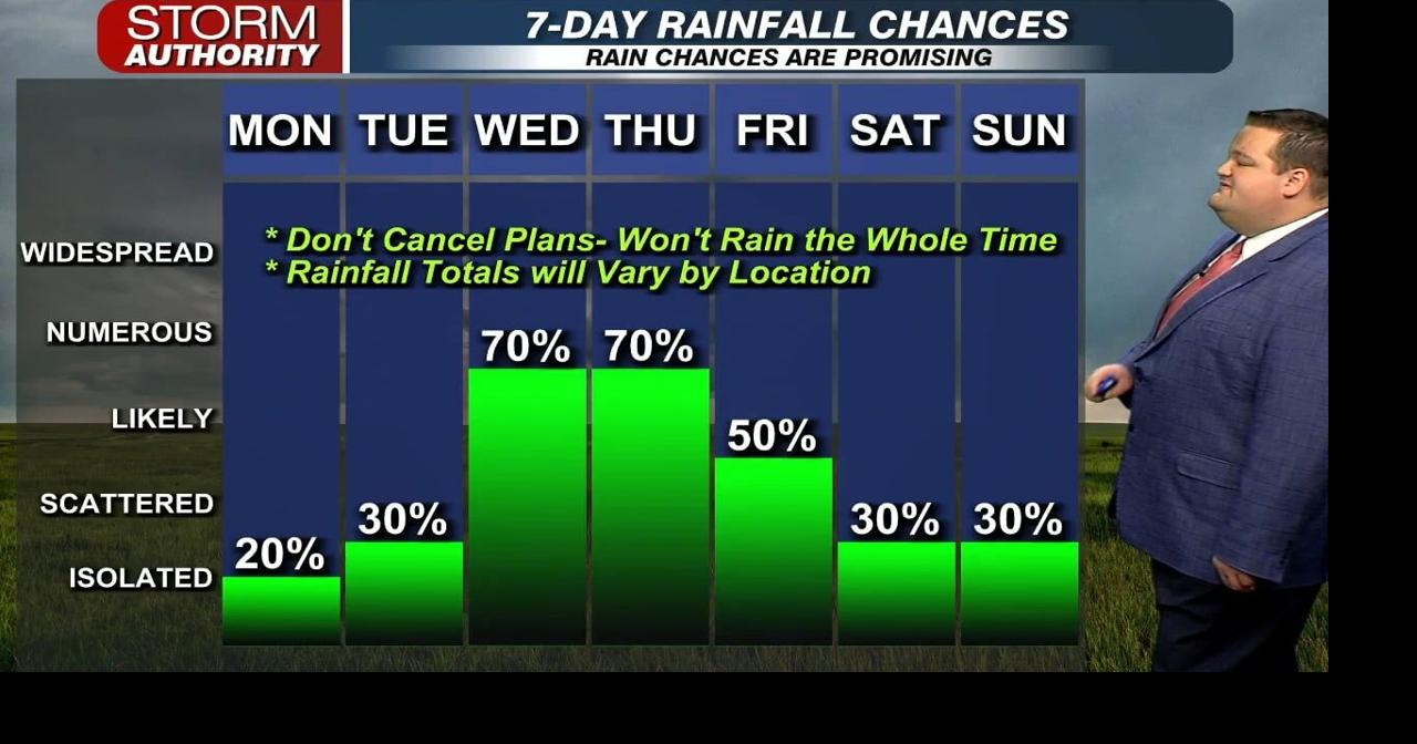 Meteorologist Conner Prince's Sunday Evening Forecast: July 13, 2025 ...