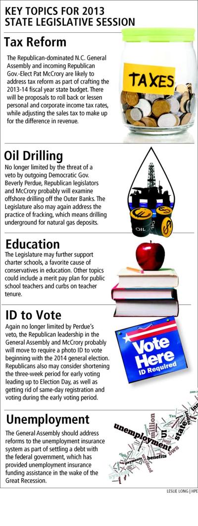 Republican red in Raleigh | News | hpenews.com