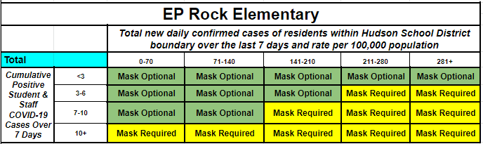 Mask matrix approved for new Hudson school year | Local News ...