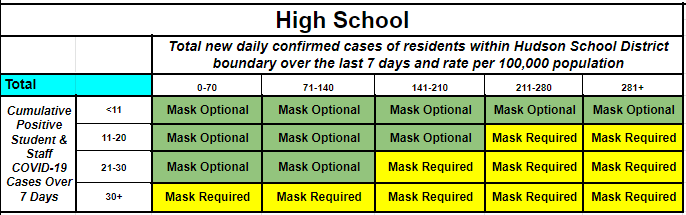 Mask matrix approved for new Hudson school year | Local News ...