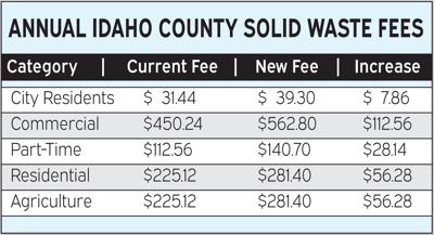 Commissioners raise solid waste fees, award contracts | News ...