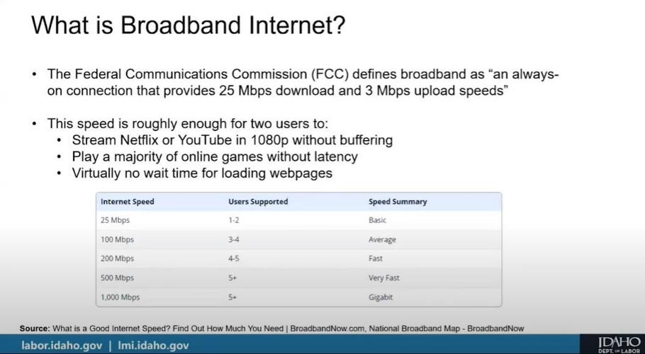 Idaho broadband – effect on the labor market | News | idahocountyfreepress.com