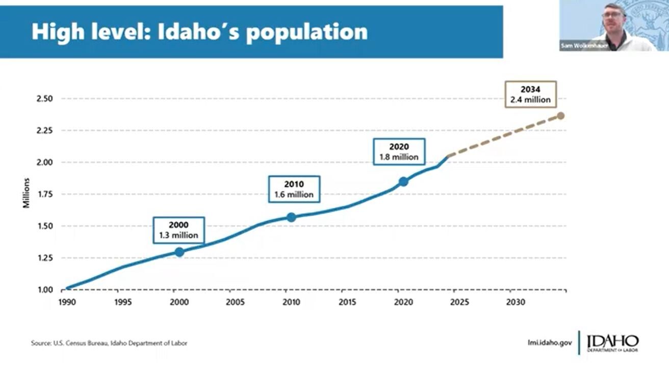Gem State demographics, population forecast: Idaho, Lewis counties ...