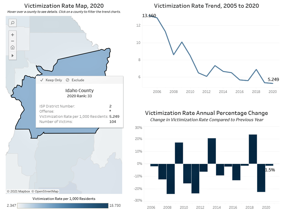 Redesigned crime dashboard makes easier public access to data | News ...