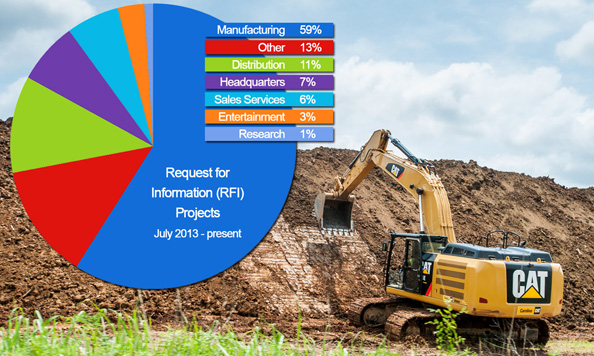 EDC makes case for continued county funding
