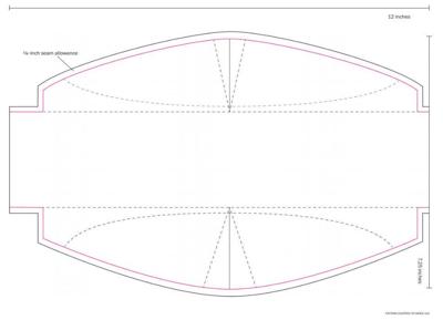 Making your own face mask