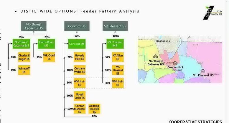 Consultant: CCS has nearly $1B in building needs