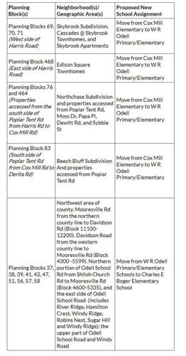 'We've got to work this out' - Cox Mill Elementary realignment ...
