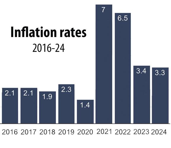 Uptown businesses thriving post-pandemic, during inflation | News ...