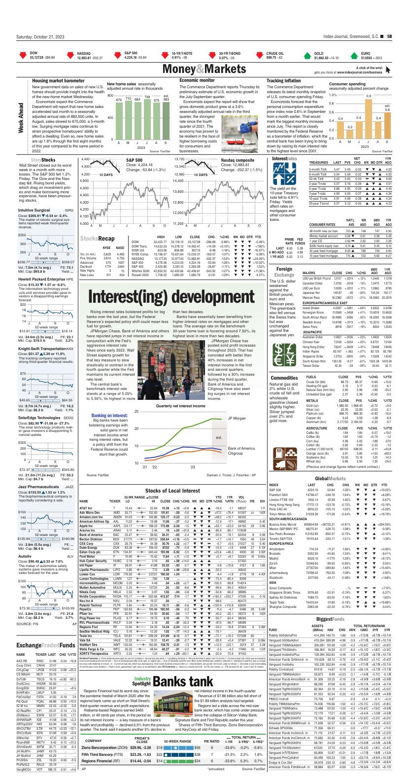 Page B5 | e-Edition | indexjournal.com